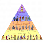 The Rise and Fall of Feudalism: A Defining System of the Middle Ages ...